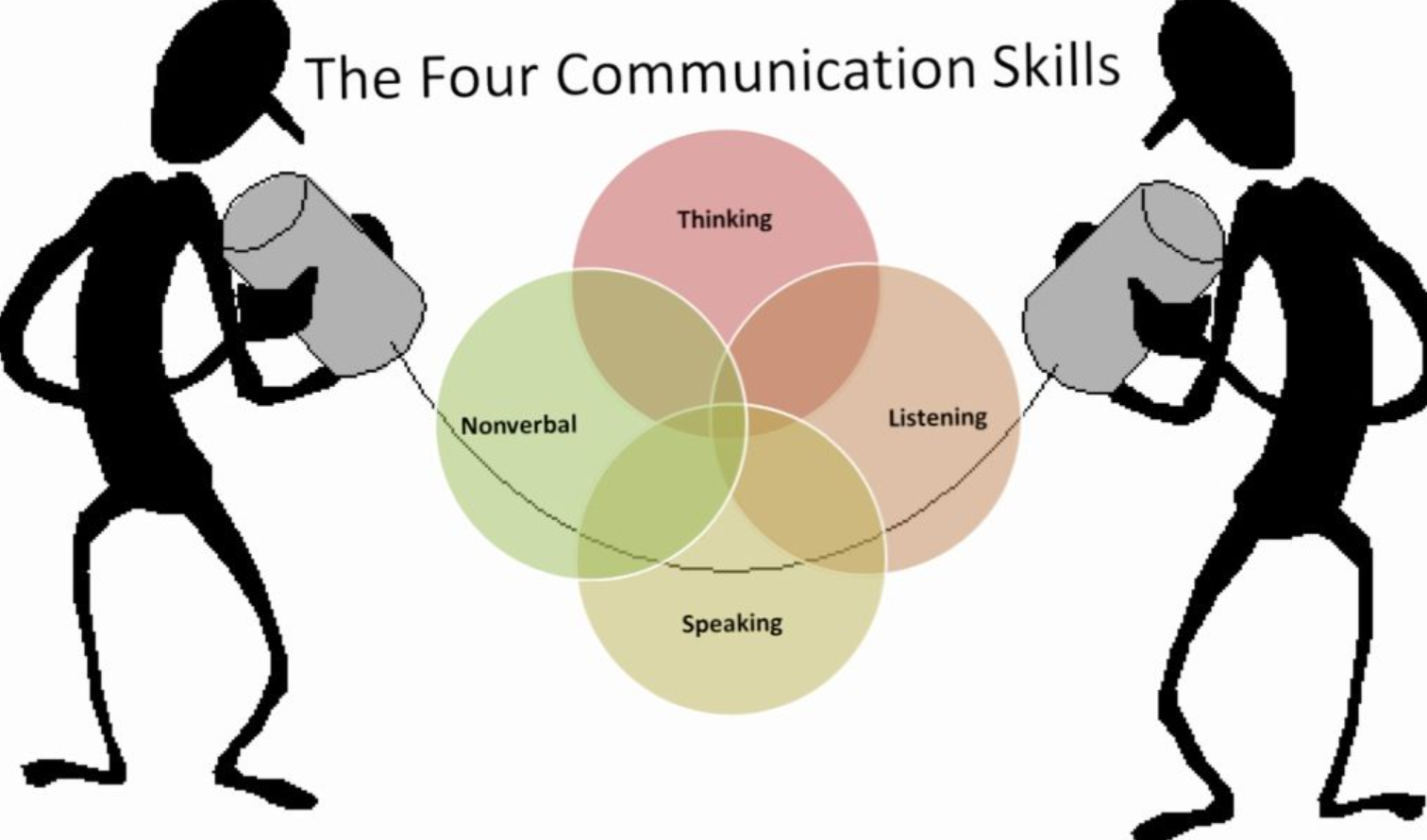 Communication Skills Synonym Resume: Best Alternatives to Use – Name ...