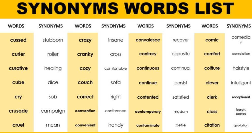 Best in Class Synonym – Name That Term