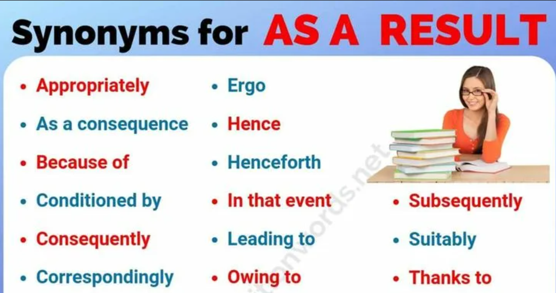 Synonyms for “As a Result” – Name That Term