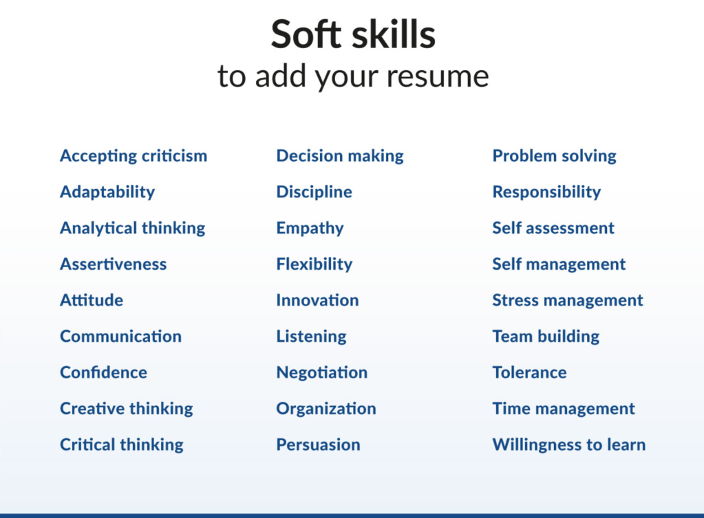 Soft Skills Synonym for Resume: Top Alternatives to Highlight Your ...